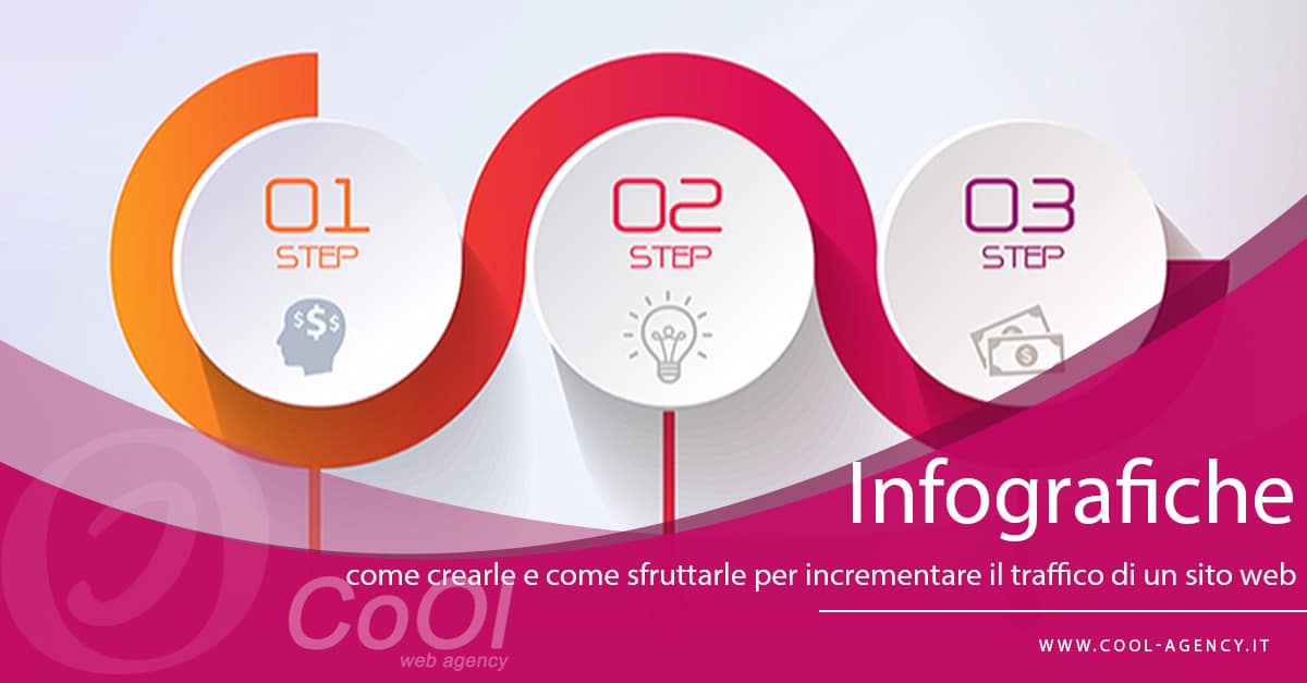 Infografiche: come crearle e come sfruttarle al meglio